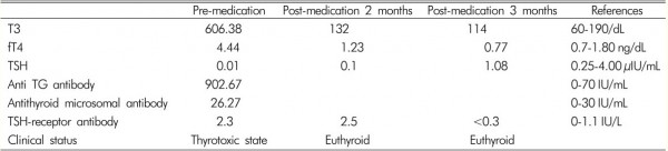 Interpretation of thyroid function test report - Creative Diagnostics