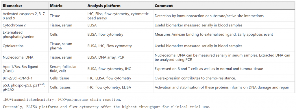 How to Detect Cell Apoptosis? - Creative Diagnostics