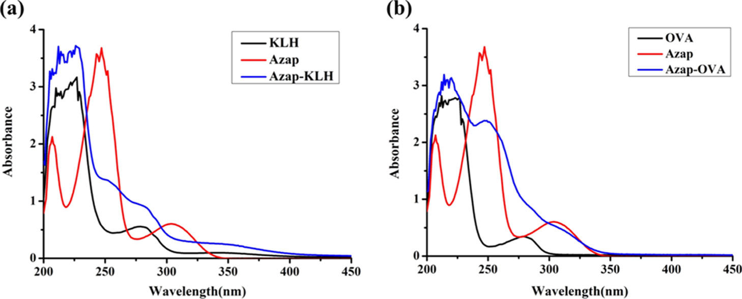 Azaperone Antibodies & Antigens - Creative Diagnostics