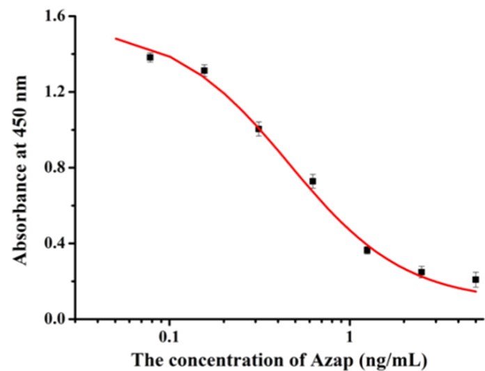 Azaperone Antibodies & Antigens - Creative Diagnostics