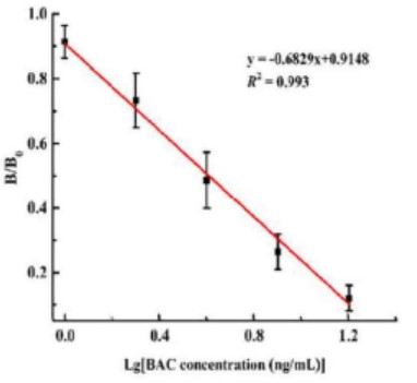 Bacitracin Screen Test - Creative Diagnostics