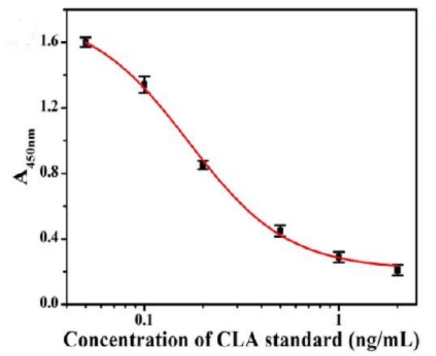 Clarithromycin Antibodies & Antigens - Creative Diagnostics