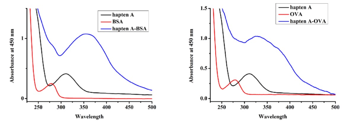 Imidocarb Antibodies & Antigens - Creative Diagnostics