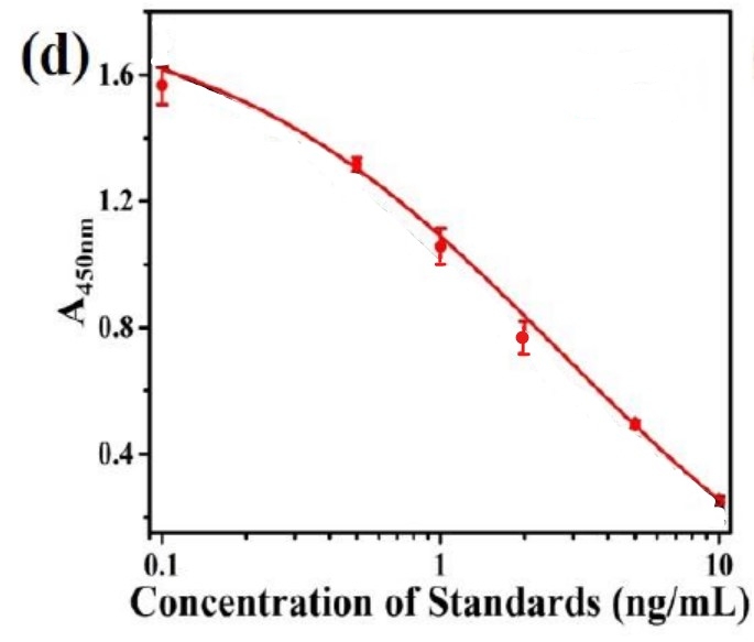 Kitasamycin ELISA Kit - Creative Diagnostics