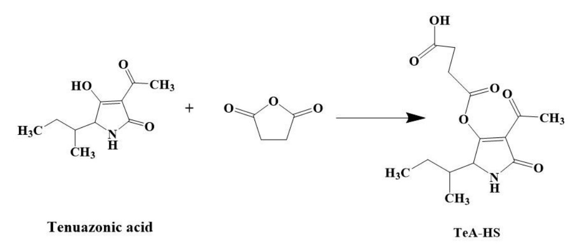 Tenuazonic acid Antibodies & Antigens - Creative Diagnostics