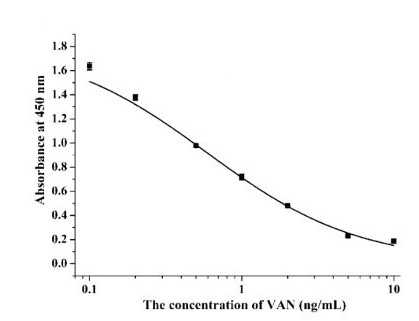 Vancomycin Antibodies & Antigens - Creative Diagnostics