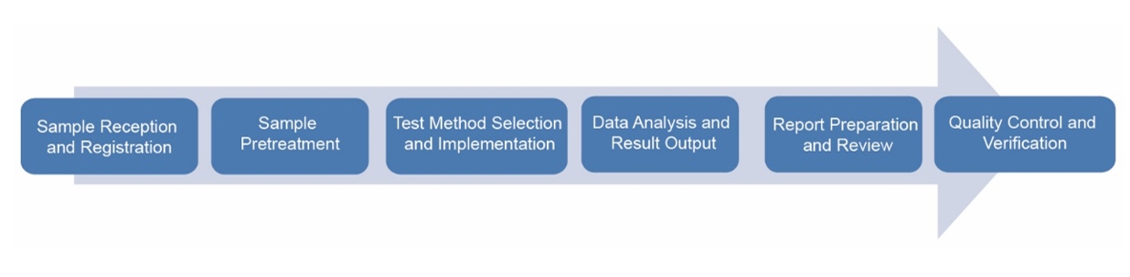 Food Allergen Testing - Creative Diagnostics