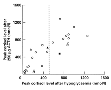 Adrenocorticotropic Hormone (ACTH) Antibodies and Antigens - Creative ...