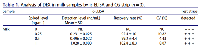 Dexamethasone Antibodies and Antigens - Creative Diagnostics