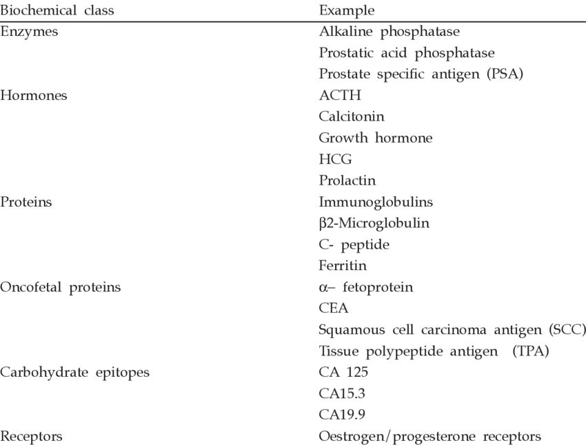 Tumor Markers - Creative Diagnostics