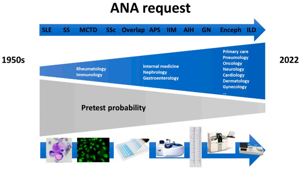 ANA ELISA Kit (DEIA112J) - Creative Diagnostics