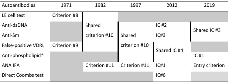 ANA-8-Screen Antibody ELISA Kit (DEIA1677) - Creative Diagnostics