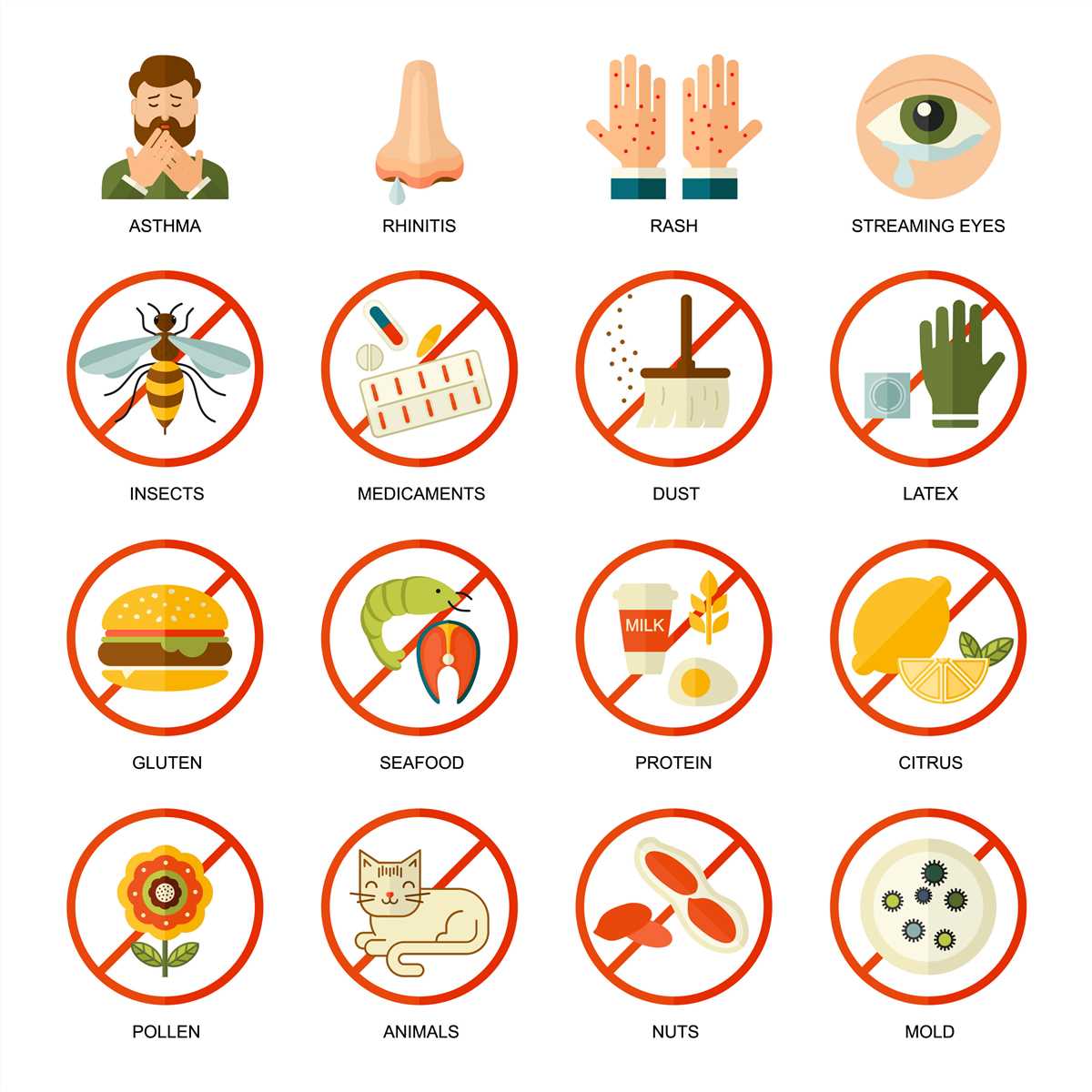 Common Allergen Detection | Creative Diagnostics