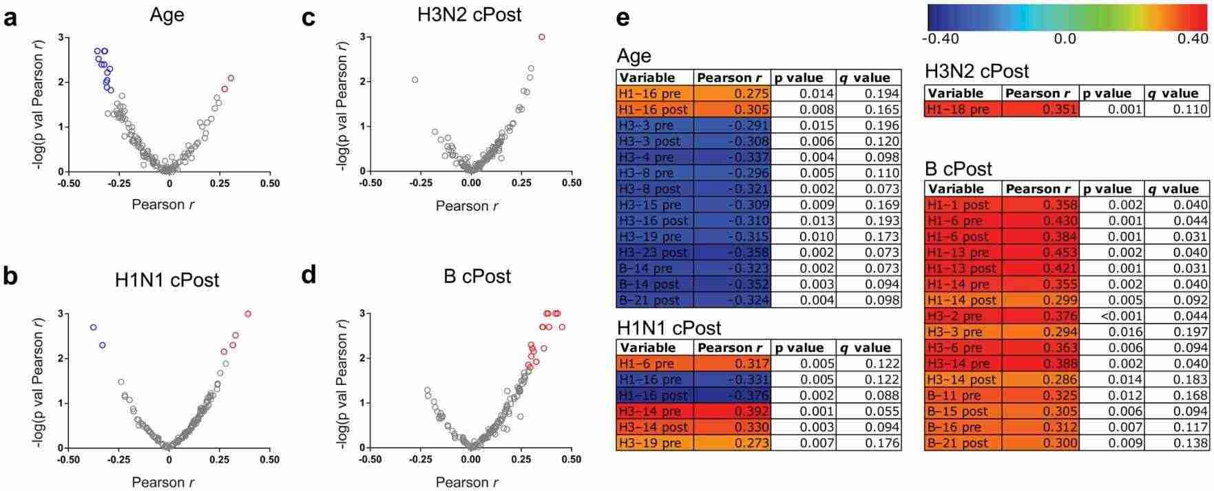 Immunogenicity Assessment | Creative Diagnostics