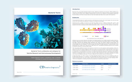 Brochures - Creative Diagnostics