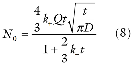 ELISPOT Protocol for Detection of Cell Secretion Activity - Creative ...