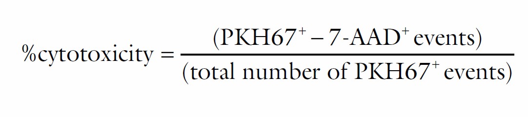Flow Cytometry Protocol for Tracking Immune Cell - Creative Diagnostics