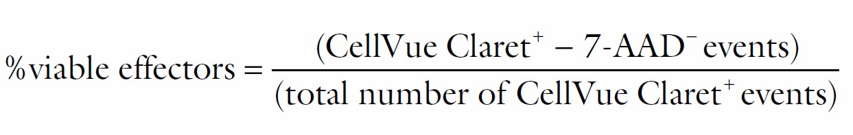 Flow Cytometry Protocol for Tracking Immune Cell - Creative Diagnostics
