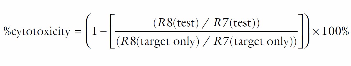 Flow Cytometry Protocol for Tracking Immune Cell - Creative Diagnostics