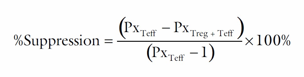 Flow Cytometry Protocol for Tracking Immune Cell - Creative Diagnostics