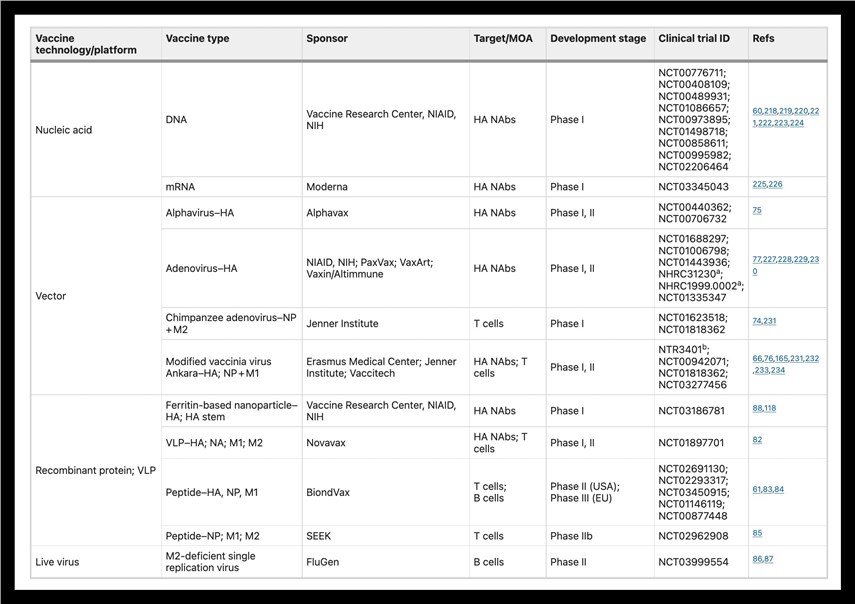 Influenza Vaccine - Creative Diagnostics