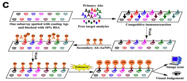 Pesticides - Creative Diagnostics