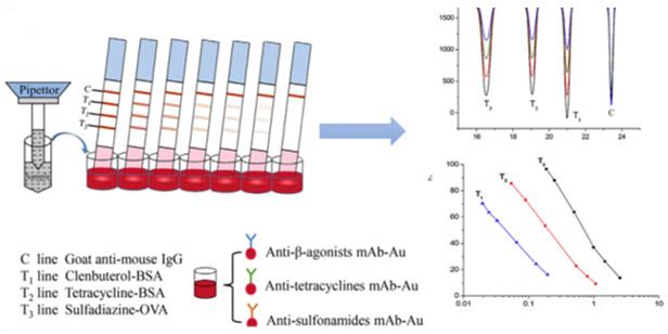Pesticides Creative Diagnostics
