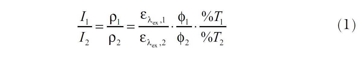 Quantum Dots for Quantitative Flow Cytometry Protocol - Creative Diagnostics