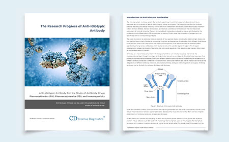 Brochures - Creative Diagnostics