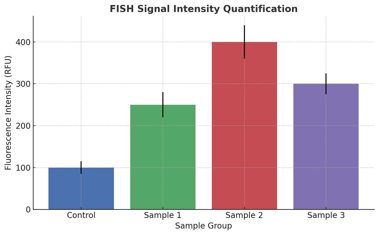 A Range of Different FISH Services - Creative Diagnostics