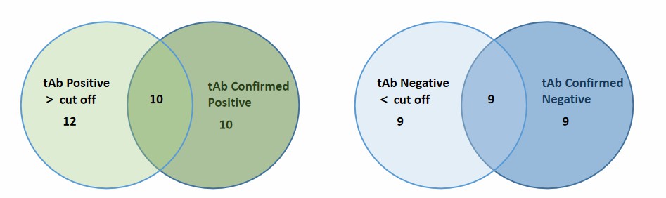 AAV Antibodies - Creative Diagnostics