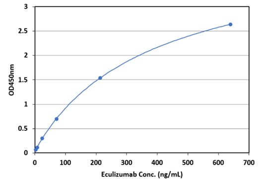 Biological Drug ADA/PK Analysis - Creative Diagnostics