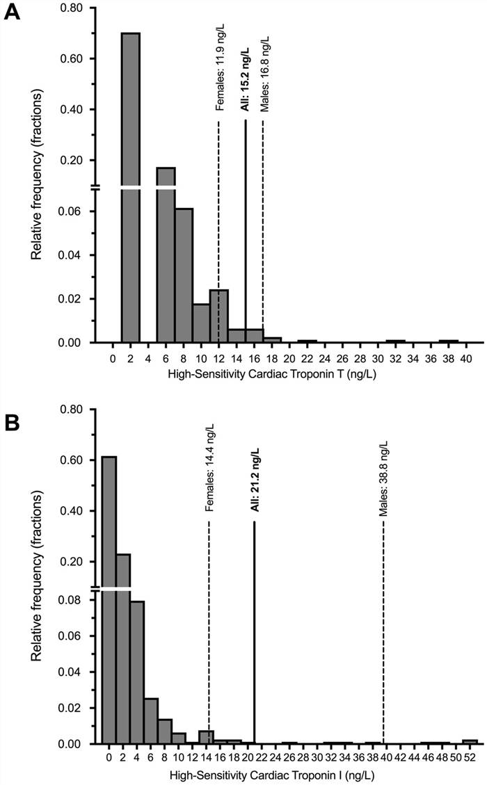 Troponin Introduction - Creative Diagnostics