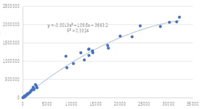 BNP, NT-proBNP and proBNP in Cardiovascular Diagnostics - Creative ...