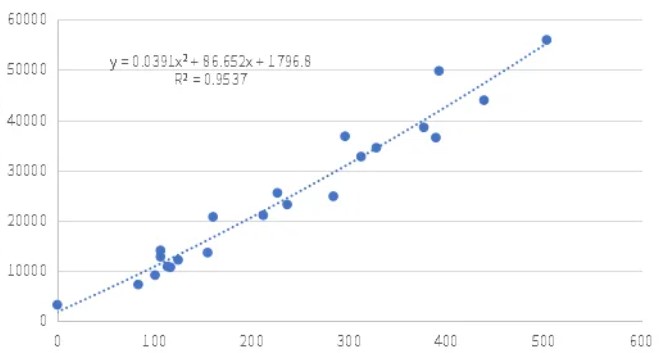 BNP, NT-proBNP and proBNP in Cardiovascular Diagnostics - Creative ...