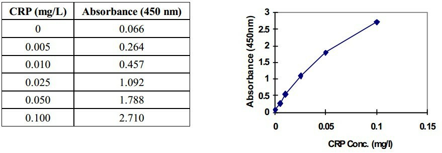 Cardiac Inflammation ELISA Kits for Clinical Research - Creative Diagnostics