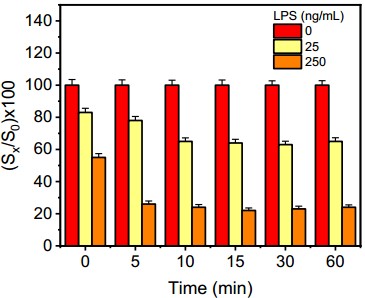 E. coli O157:H7 LPS (DAGB132) - Creative Diagnostics