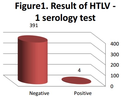 Human T-cell lymphotropic Virus antibody, HTLV (1+2) Ab ELISA Kit ...