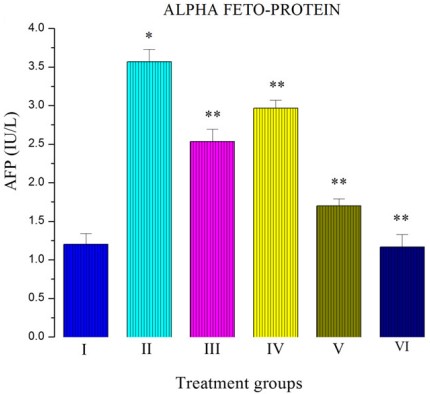 Alpha-Fetoprotein, AFP ELISA Kit (Quantitative) (DEIA080) - Creative ...