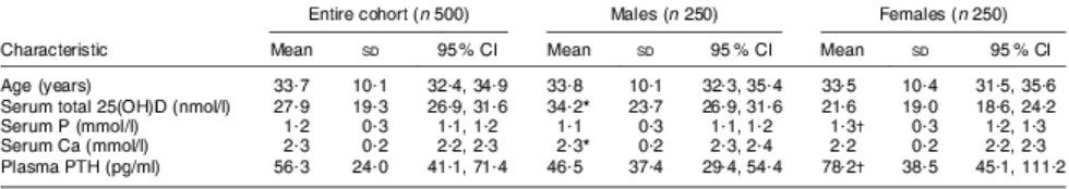 Heloderma Suspectum Exendin-4 ELISA Kit (DEIA10583) - Creative Diagnostics
