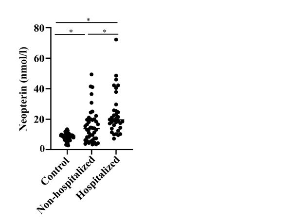 Neopterin ELISA Kit (DEIA1640) - Creative Diagnostics