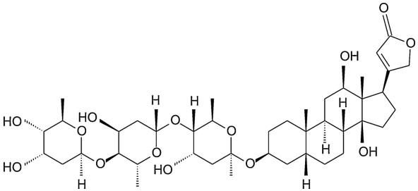 Digoxin and Digoxigenin - Creative Diagnostics