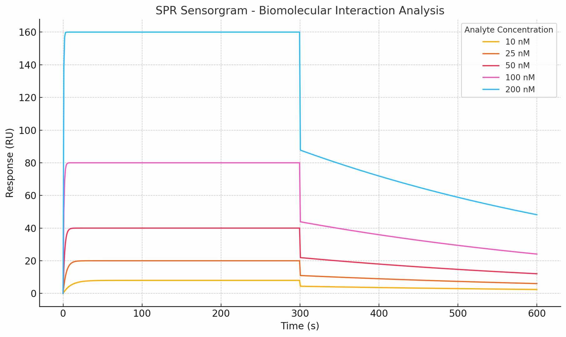 Efficient Biomolecular Interaction Analysis - Creative Diagnostics