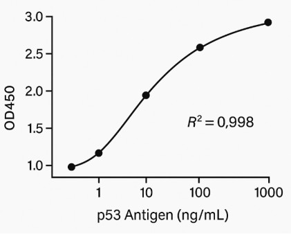 Efficient Protein Antigen Expression - Creative Diagnostics