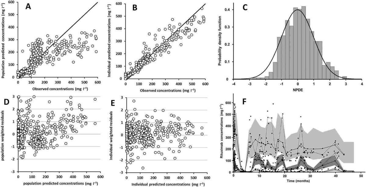 ELISA in mAb Pharmacokinetics Research - Creative Diagnostics
