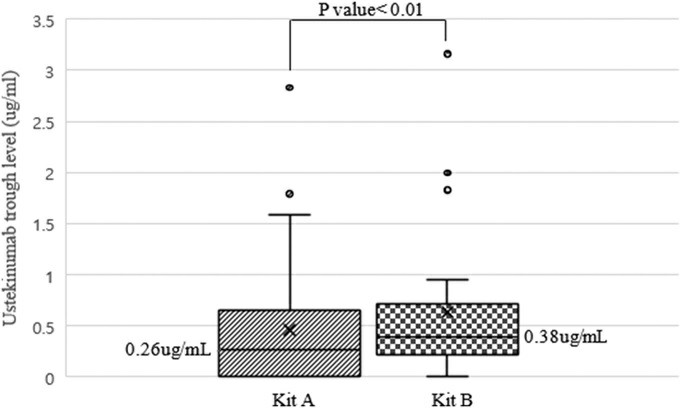 ELISA in mAb Pharmacokinetics Research - Creative Diagnostics