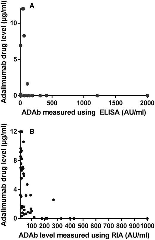 ELISA in PK and ADA Testing for Macromolecular Drugs - Creative Diagnostics