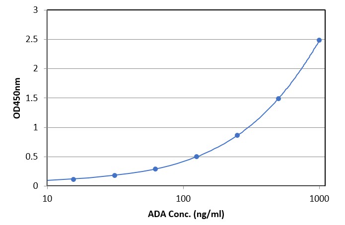 ELISA Kits for Diabetes Testing - Creative Diagnostics
