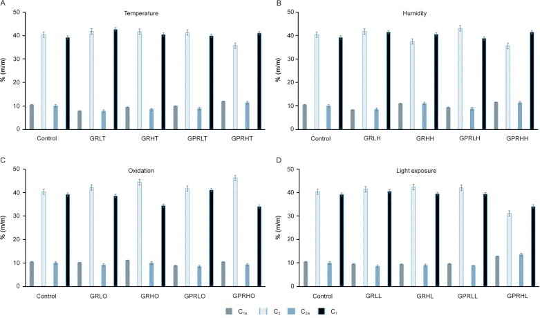 Gentamicin Stability Studies: Factors and Analytical Methods - Creative ...