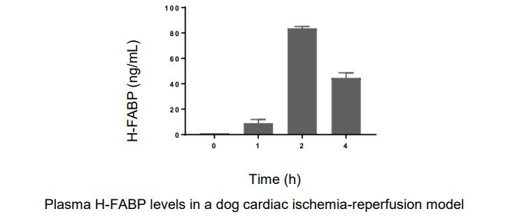 High Sensitivity Cardiac Ischemia Marker ELISA Detection Kits ...